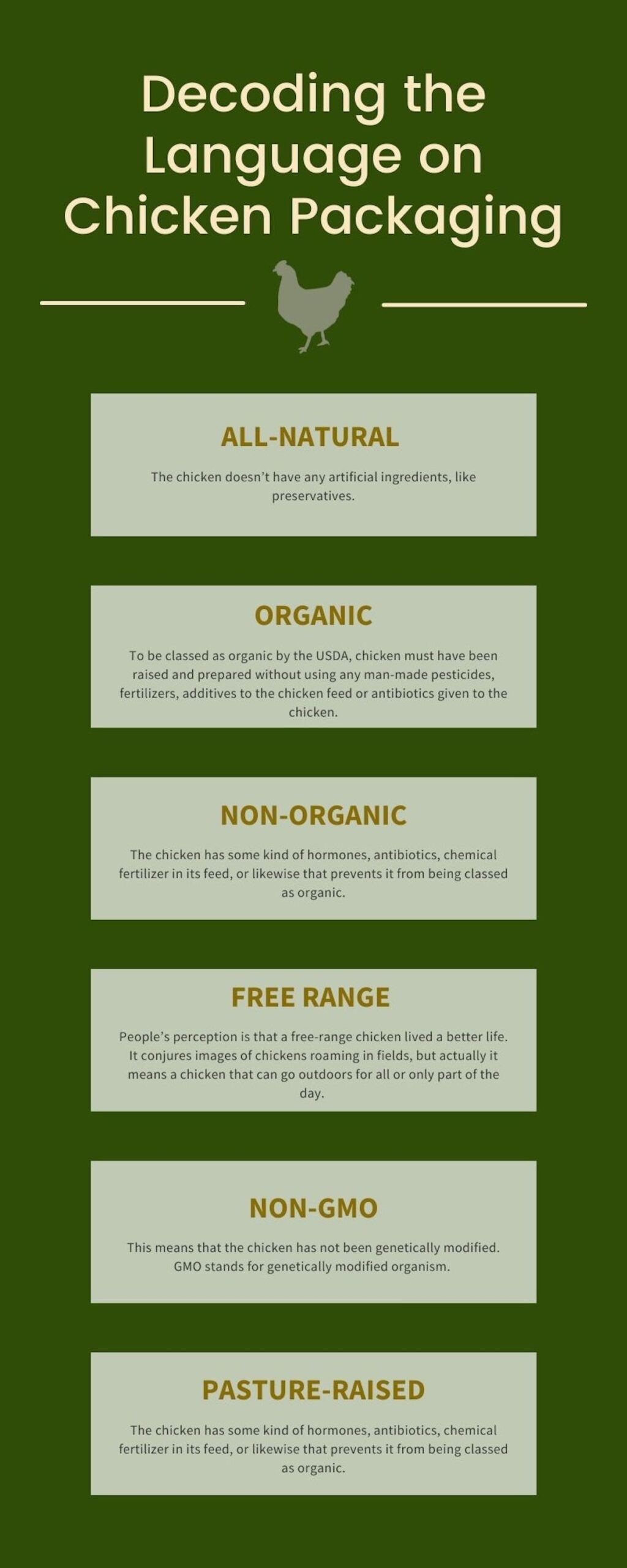A Guide to Choosing Chicken - Proportional Plate