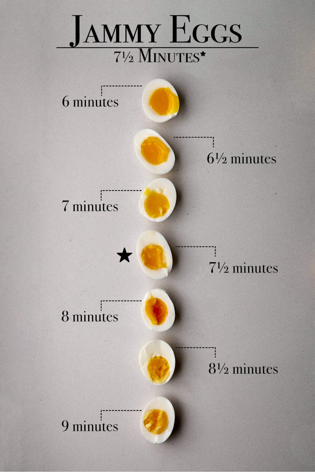 How to Make Jammy Eggs - Proportional Plate